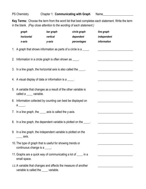 PS Chemistry Chapter 1: Communicating with Graph ...