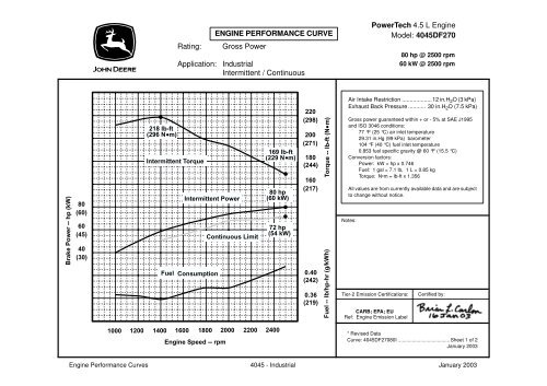 GDJD 117 Performance Curve 4045DF270-60kW-PU.pdf