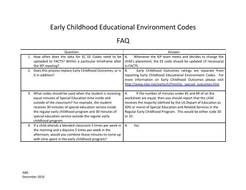 Early Childhood Educational Environment Codes FAQ