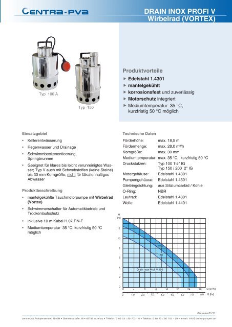 DRAIN INOX PROFI V Wirbelrad (VORTEX) - centra-pva