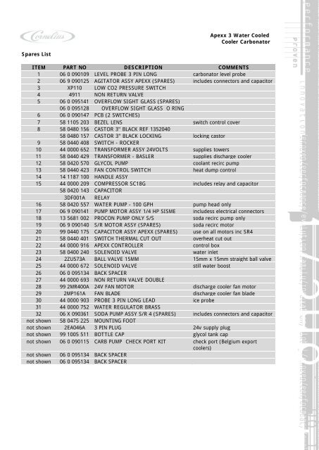 APEXX 3 WATER COOLED - Jemphrey