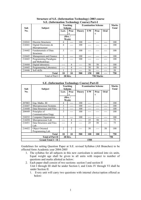 Structure of S.E. - K. K. Wagh Education Society