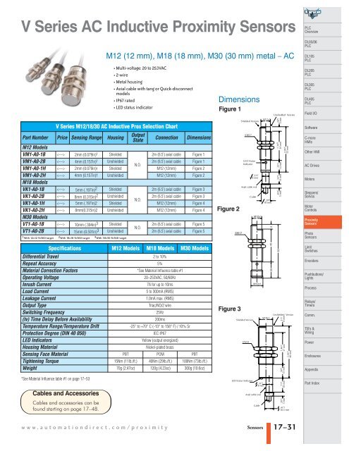 V Series AC Inductive Proximity Sensors