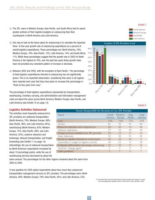 Logistics Outsourcing Pra