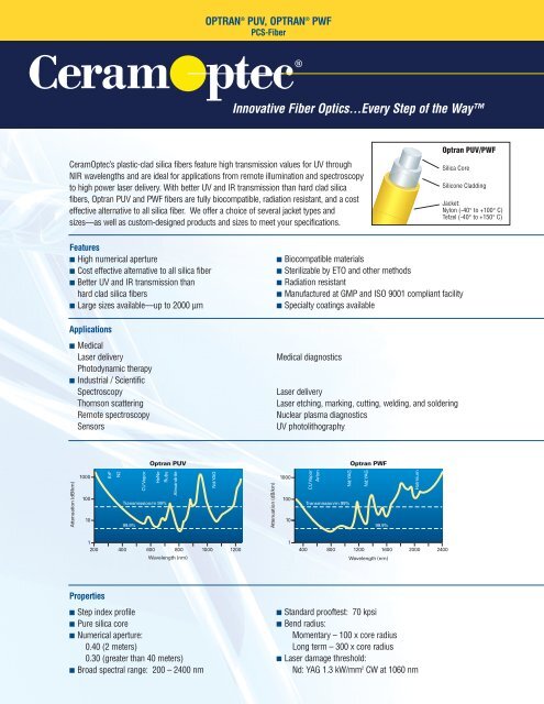 OPTRAN® PUV, OPTRAN® PWF - Ceramoptec