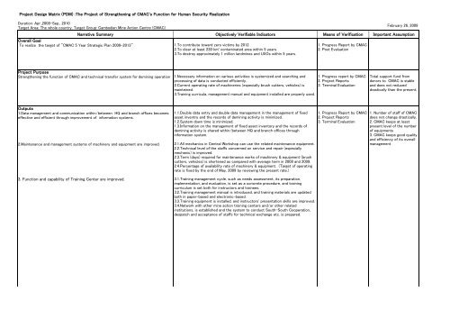 Project Design Matrix (PDM) :The Project of Strengthening of ... - JICA
