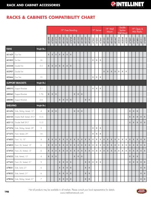 RACKS & CABINETS COMPATIBILITY CHART