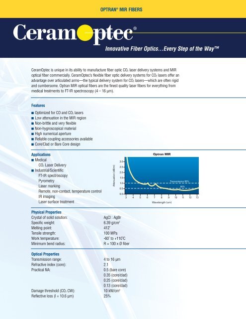 OPTRAN® MIR FIBERS - Ceramoptec