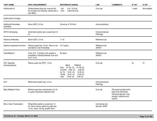 TEST NAME SPEC REQUIREMEN