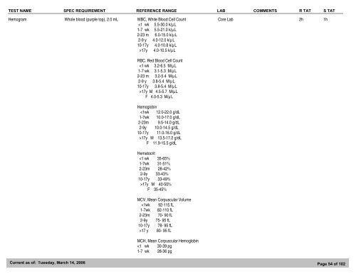 TEST NAME SPEC REQUIREMEN