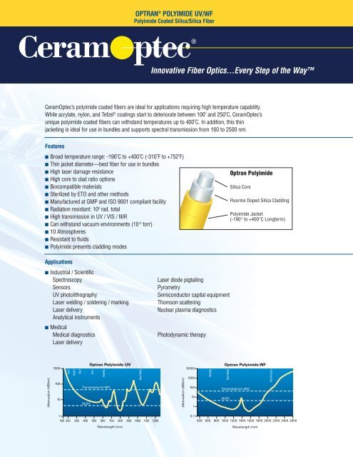 OPTRAN® POLYIMIDE UV/WF - Ceramoptec