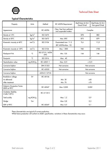 Technical Data Sheet Typi