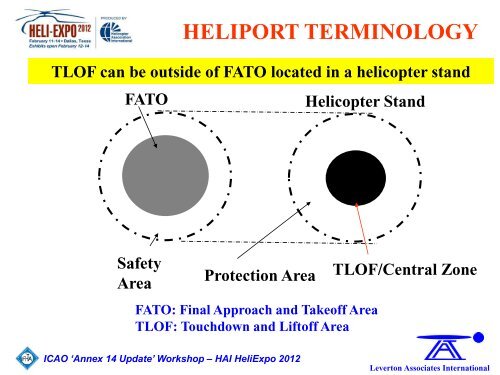 HELIPORT TERMINOLOGY TLOF