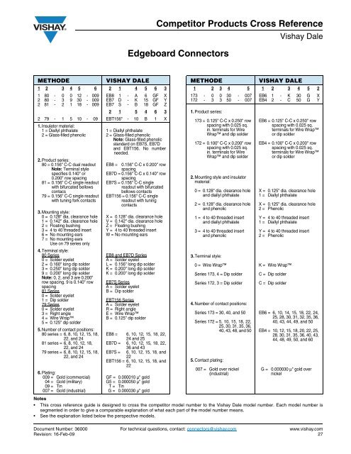 Edgeboard Connectors Competitor Products Cross Reference - Vishay