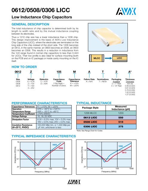 0612/0508/0306 LICC Low Inductance Chip Capacitors - AVX