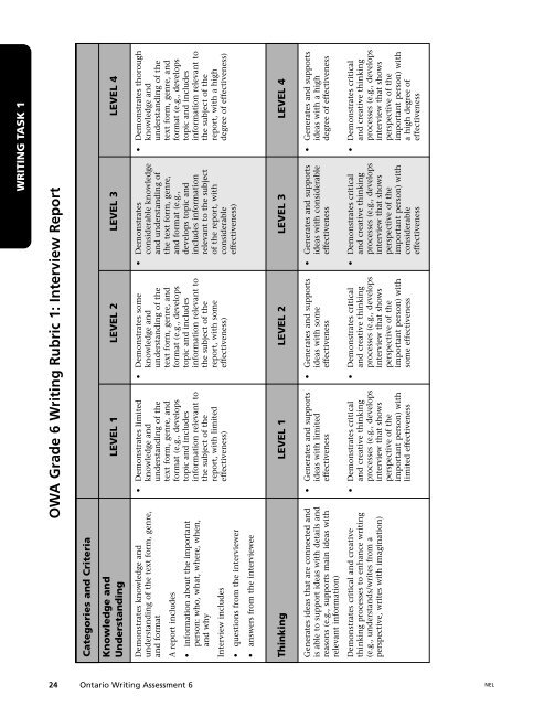 OW A Grade 6 W riting Rubric 1: Interview Report