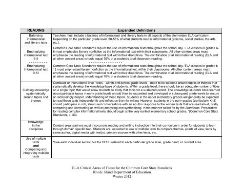 ELA Critical Areas of Focus for the Common Core State Standards ...