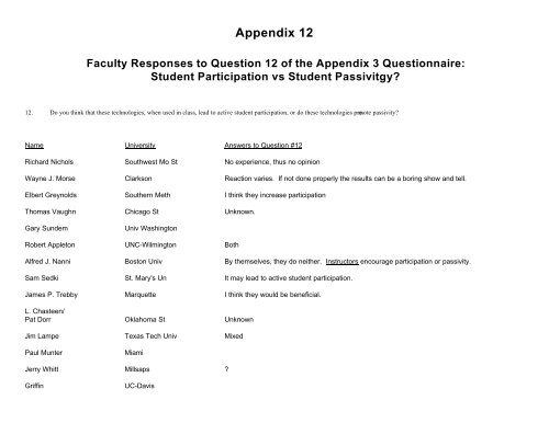 Appendix 12 - Trinity University