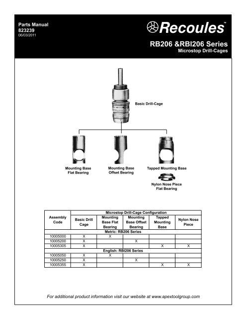 RB206 & Series - Apex Tool