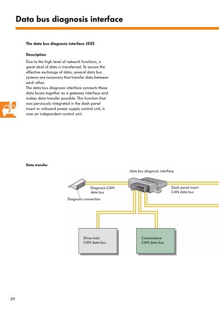 Data bus diagnosis interface - Volkspage