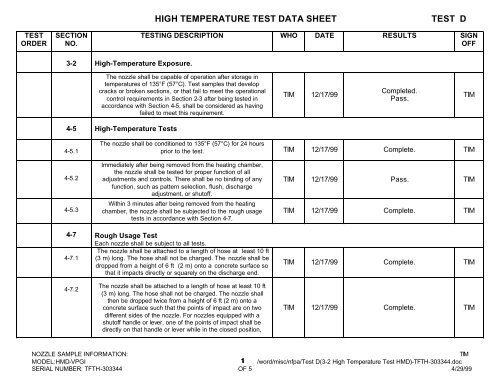HIGH TEMPERATURE TEST DATA SHEET TEST D