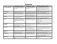 7th GRADE SCIENCE LAB REPORT RUBRIC