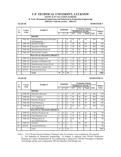 Evaluation Scheme