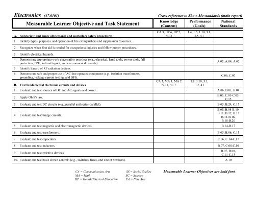 Measurable Learner Objective and Task Statement
