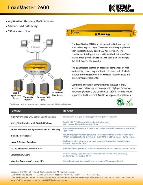 LoadMaster 2600 - Sintel