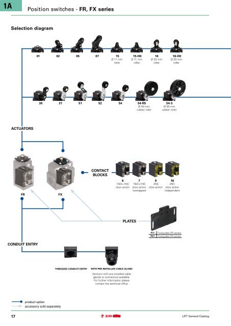 Catalog page - Pizzato Elettrica