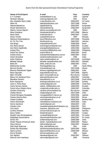 list of alumni - EcoSanRes