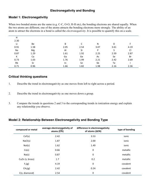 Electronegativity and Bonding Model 1: Electronegativitiy Critical ...