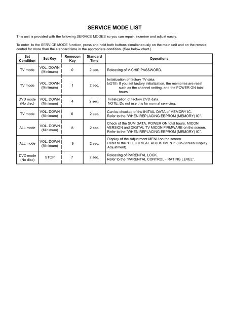SERVICE MODE LIST