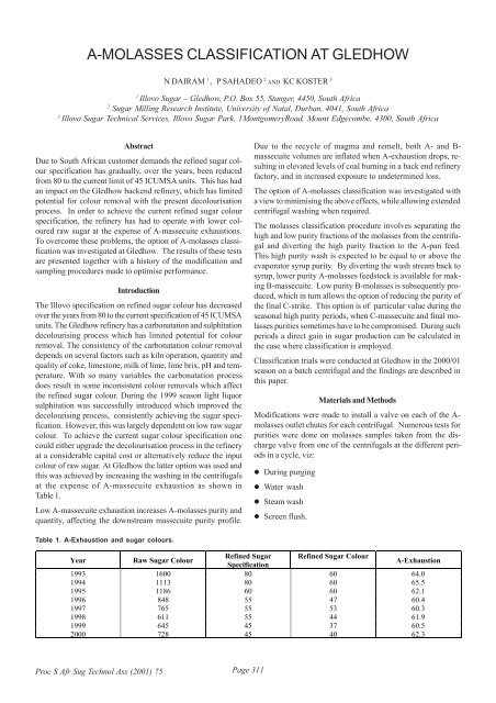 brix level of molasses