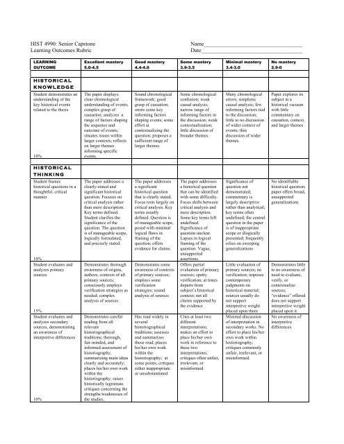 Rubric for History capstone course