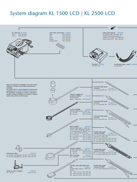 System diagram KL 1500 LCD | KL 2500 LCD