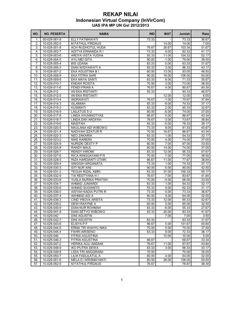REKAP NILAI - Guru Indonesia