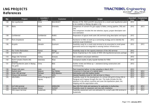 LNG Terminal References by Tractebel Engineering