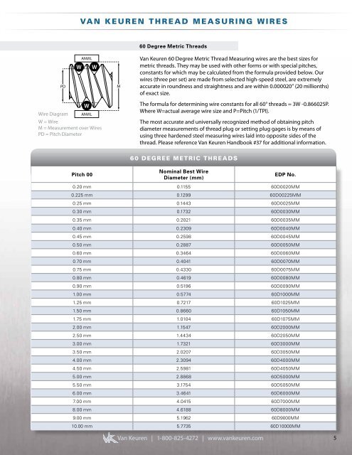 VAN KEUREN THREAD MEASURI