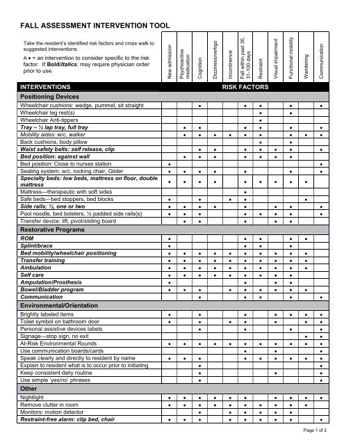 FALL ASSESSMENT INTERVENTION TOOL - Maun Lemke