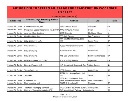Authorized to screen air cargo for transport on passenger