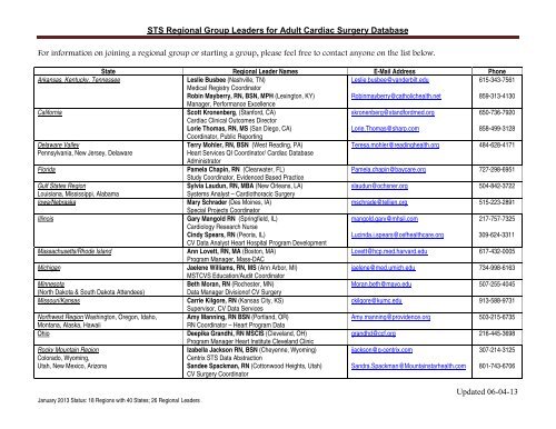 regional contact list