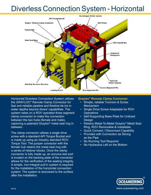 Diverless Connection System - Horizontal - Oceaneering