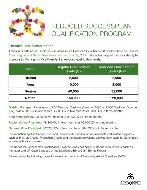 REDUCED SUCCESSPLAN QUALIFICATION PROGRAM - Arbonne