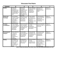 Technology Project Plan Lesson Plan Rubric