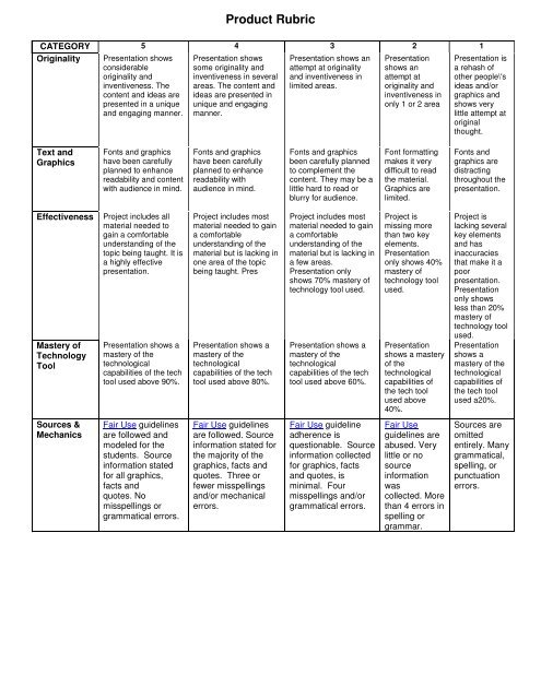Product Rubric