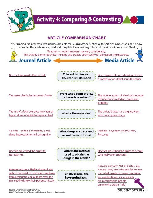 Activity 4A - Compare and Contrast Student Key - Teacher ...
