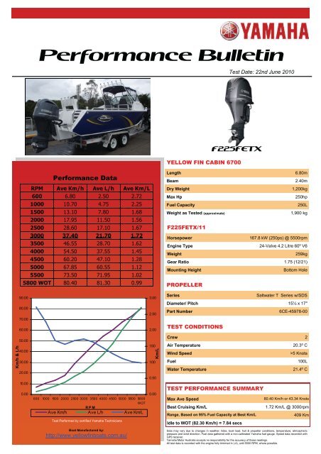 Performance Bulletins.pdf - Yamaha Motor Australia