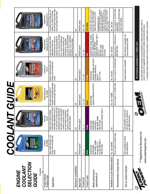 Engine Coolant Selection Guide - Recochem Inc.