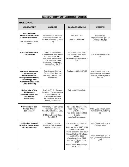 Directory of Laboratories